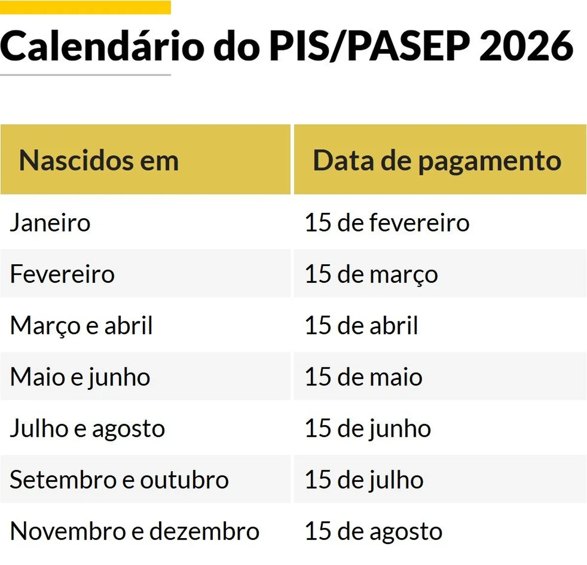 PIS/Pasep 2026 começa a ser pago NESTA data de fevereiro; veja regras ...